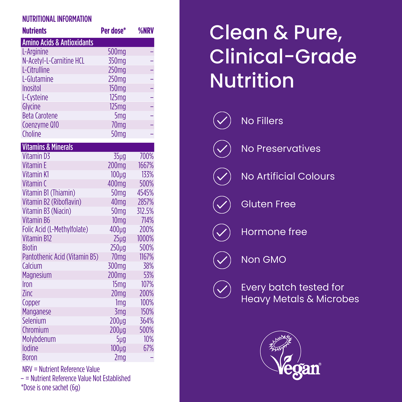 Proceive® Max Women