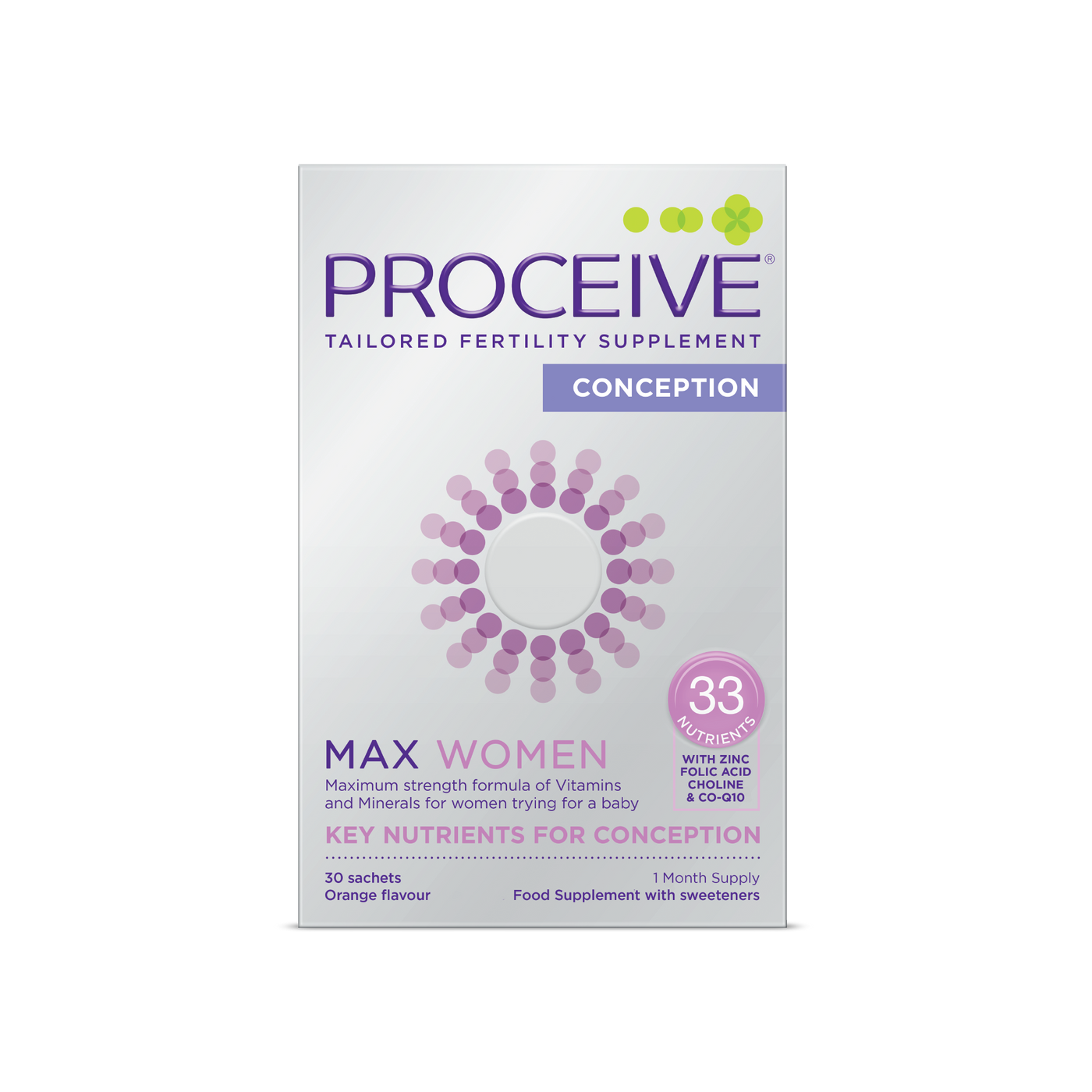 Female Fertility – Proceive