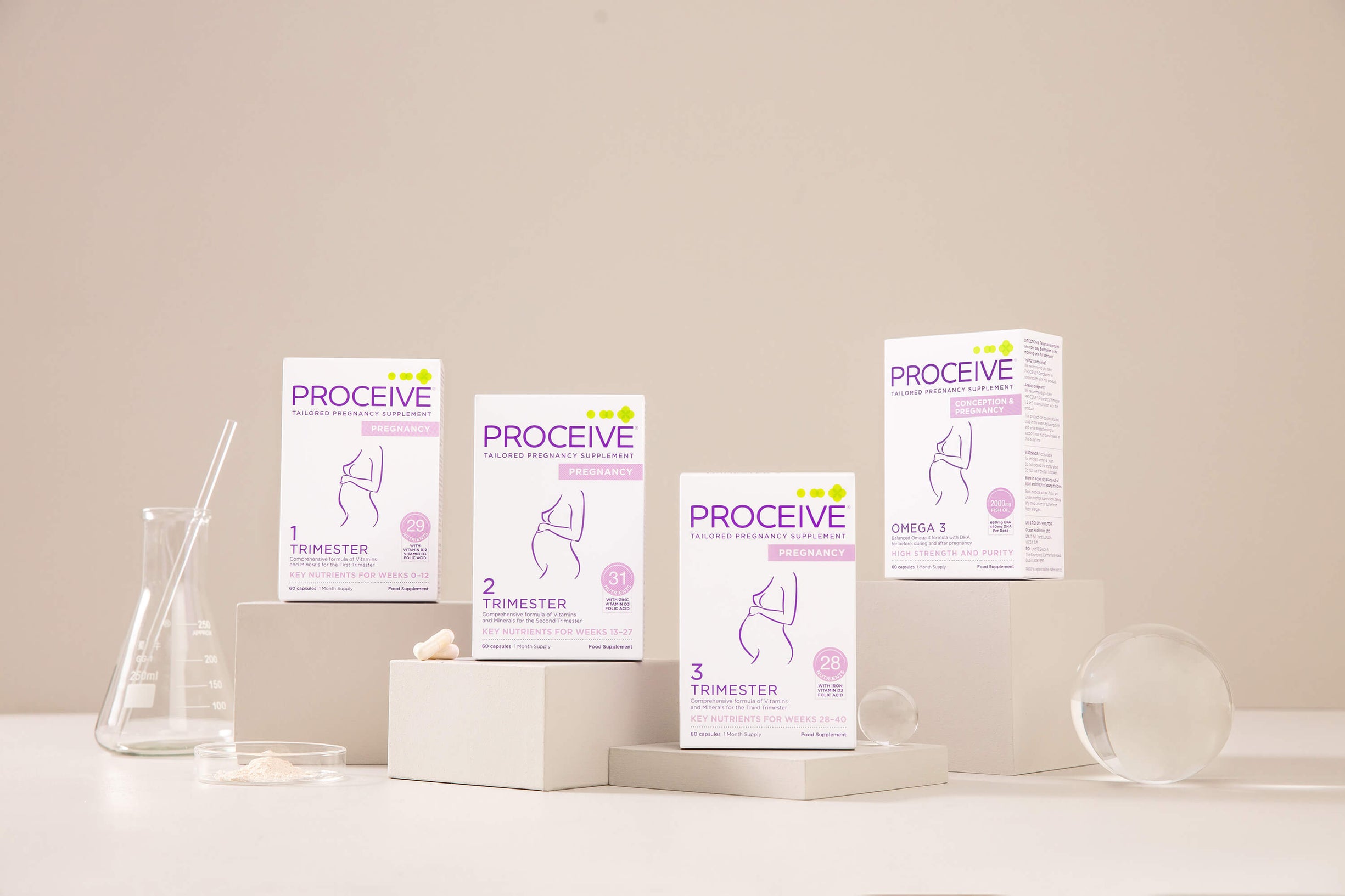 About Pregnancy – Proceive