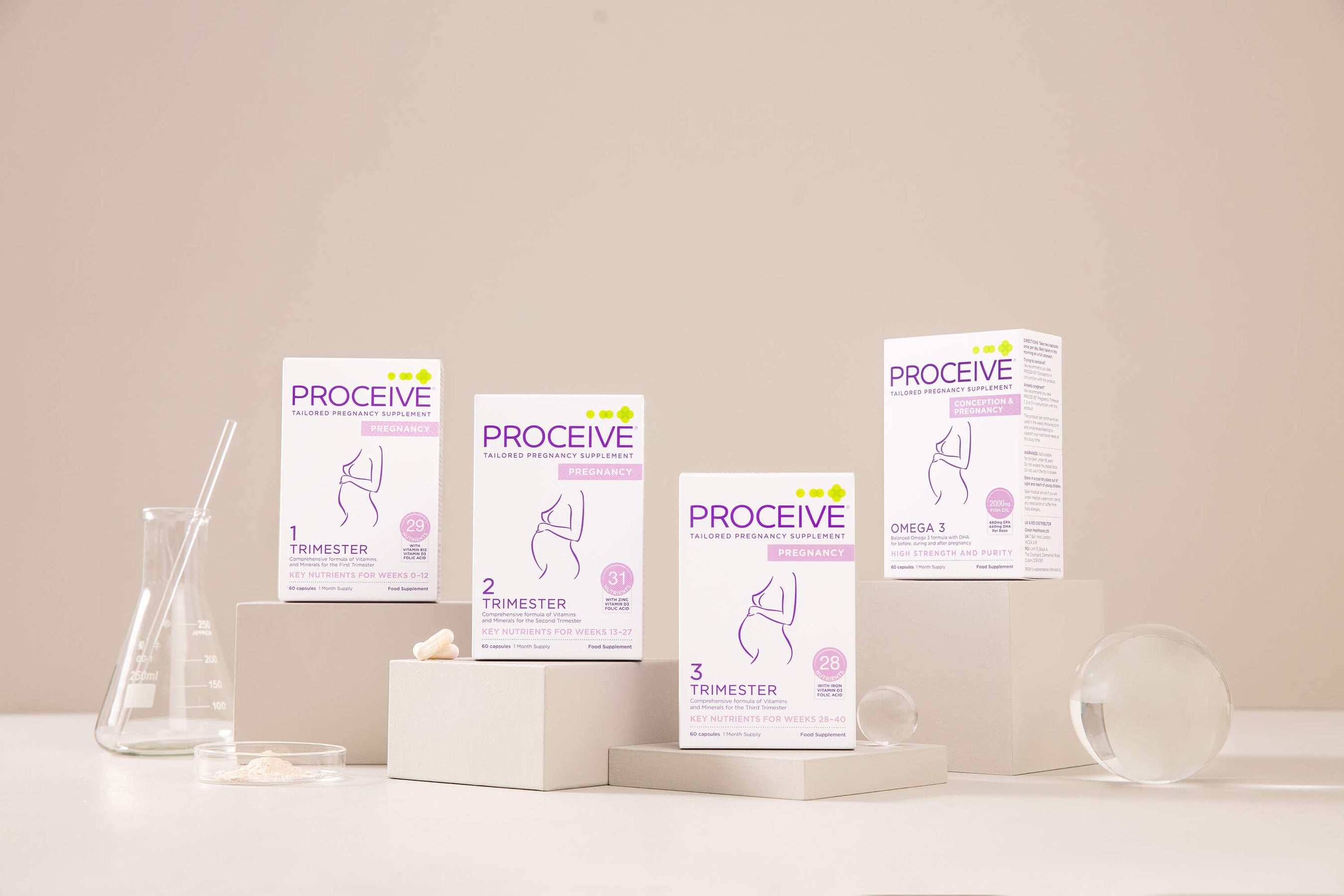 About Pregnancy – Proceive