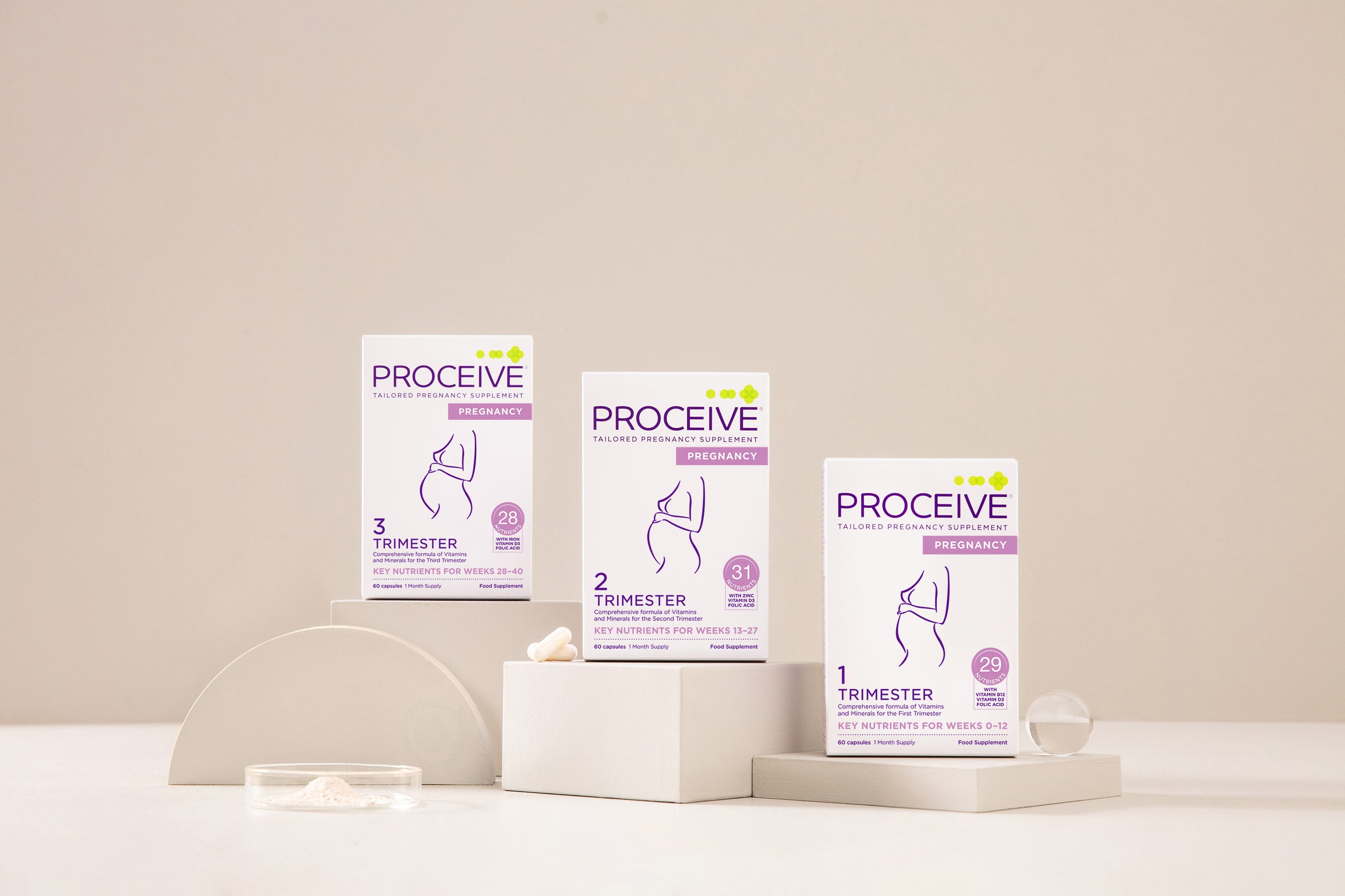 About Pregnancy – Proceive