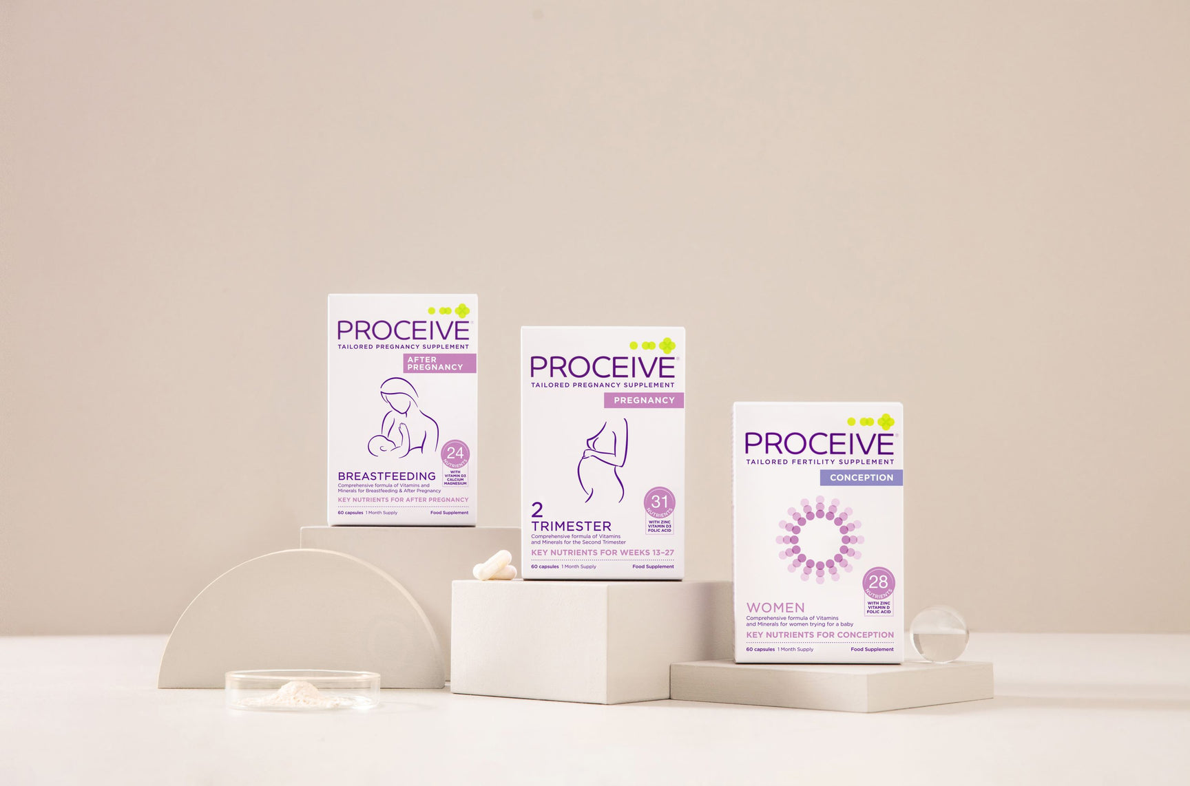 Oral Health and fertility – Proceive